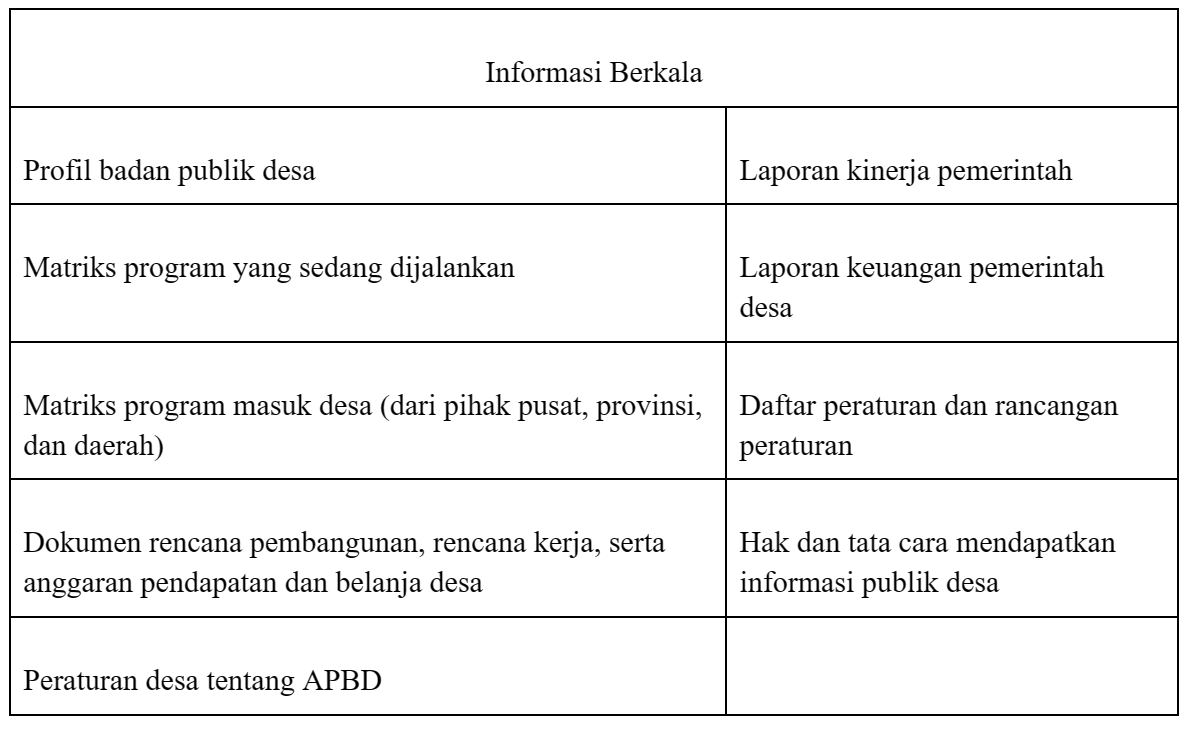 Keterbukaan Informasi Kalurahan Palihan - Kalurahan Palihan
